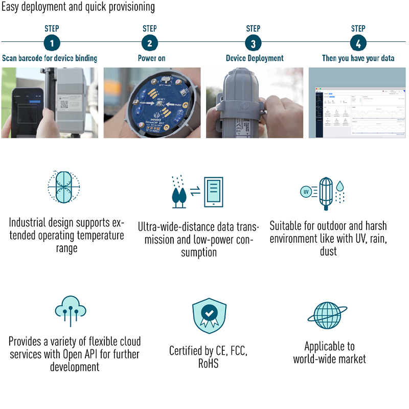 SenseCAP IoT LoRaWAN Wireless Soil Moisture and Temperature Sensor node SenseCAP IoT LoRaWAN Wireless Soil Moisture and Temperature Sensor node