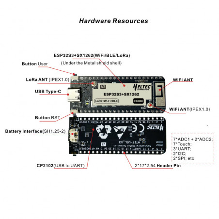 HELTEC Stick Lite V3 Support Meshtastic based WIFI ESP32-S3 and LoRa SX1262